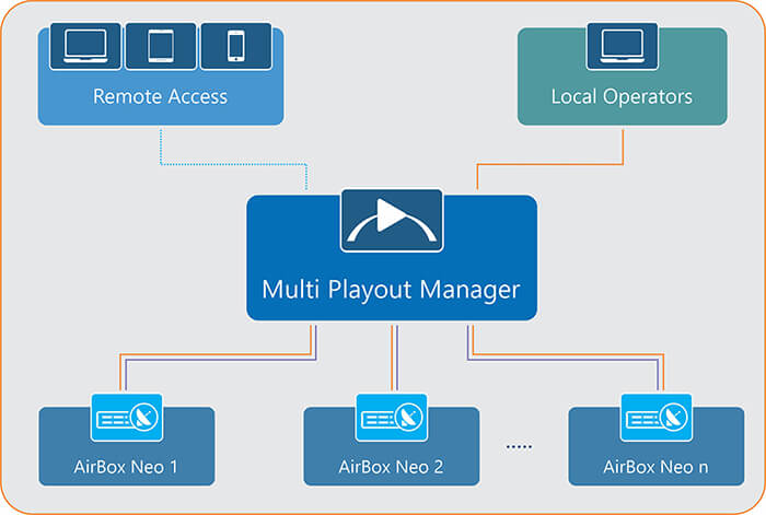 Remote Control & Monitoring | PlayBox Neo